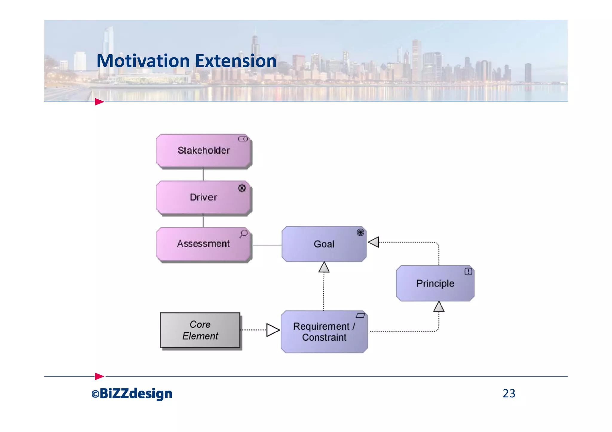 Design your Business, Model your Architecture (presentation by Marc ...