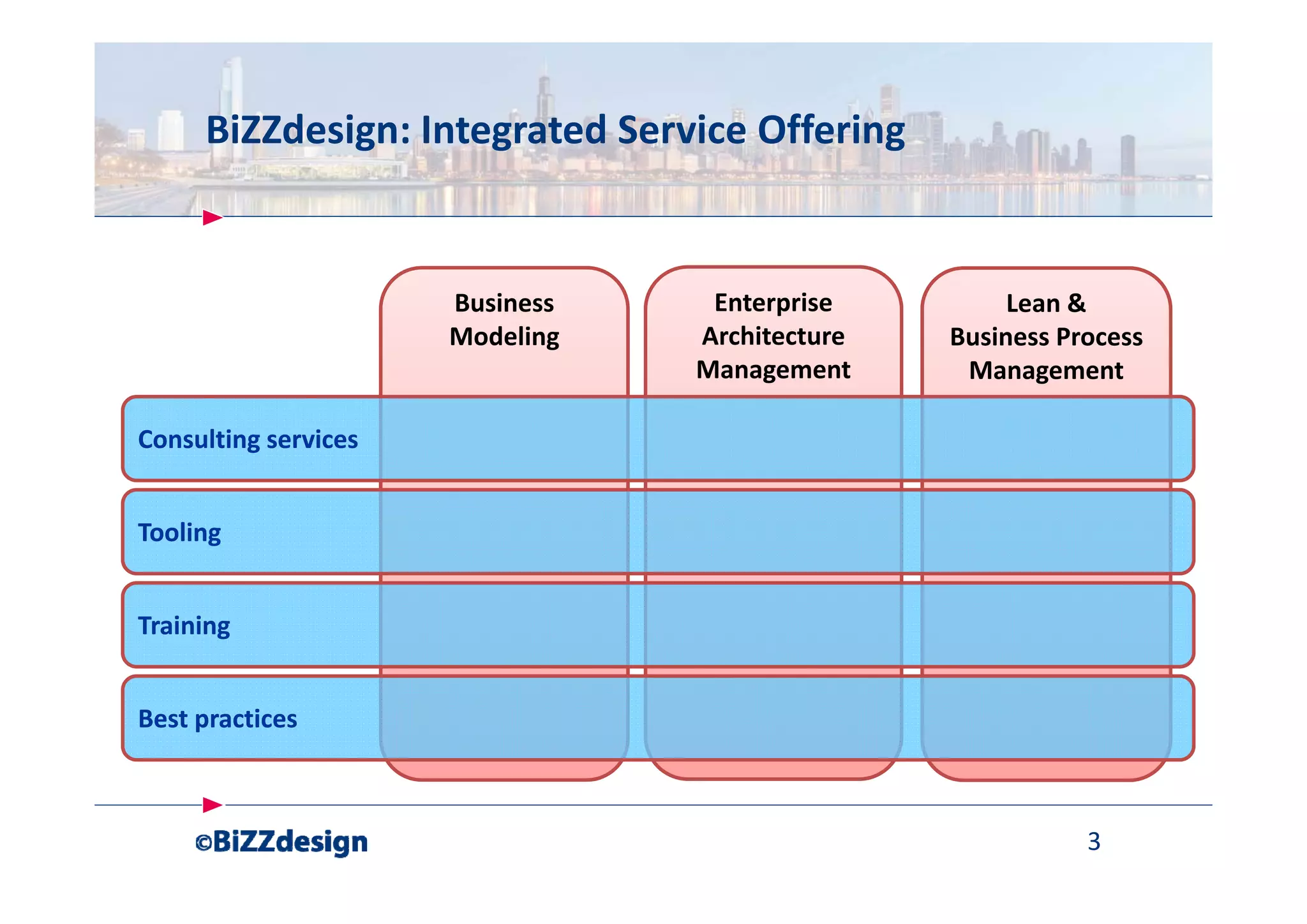 Design your Business, Model your Architecture (presentation by Marc ...