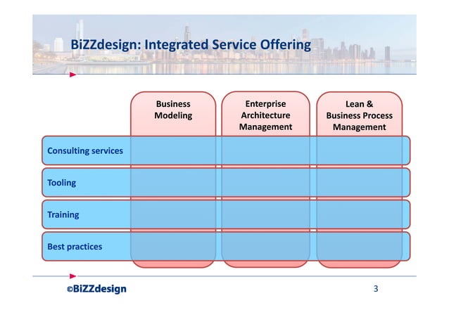 Design your Business, Model your Architecture (presentation by Marc ...