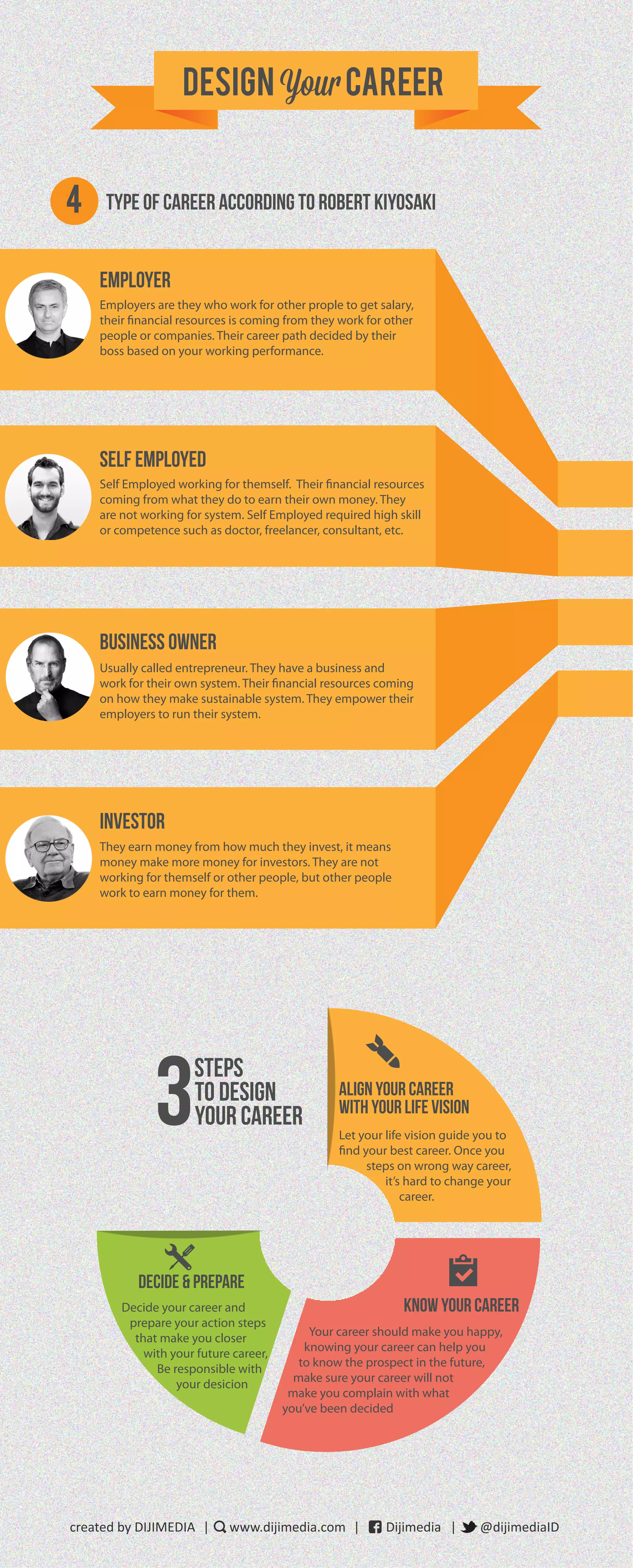 Design your career | PDF