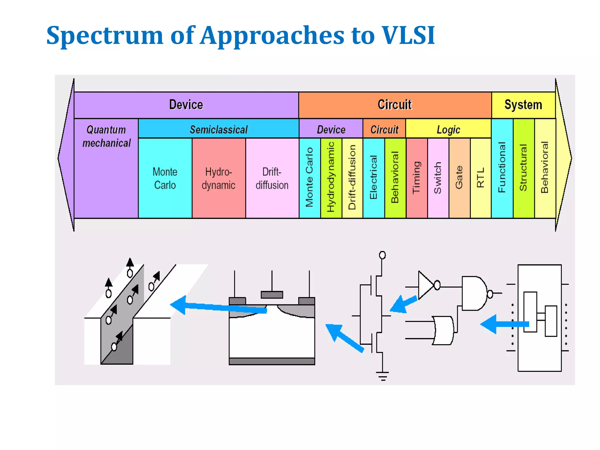 Design your career in VLSI | PPTX