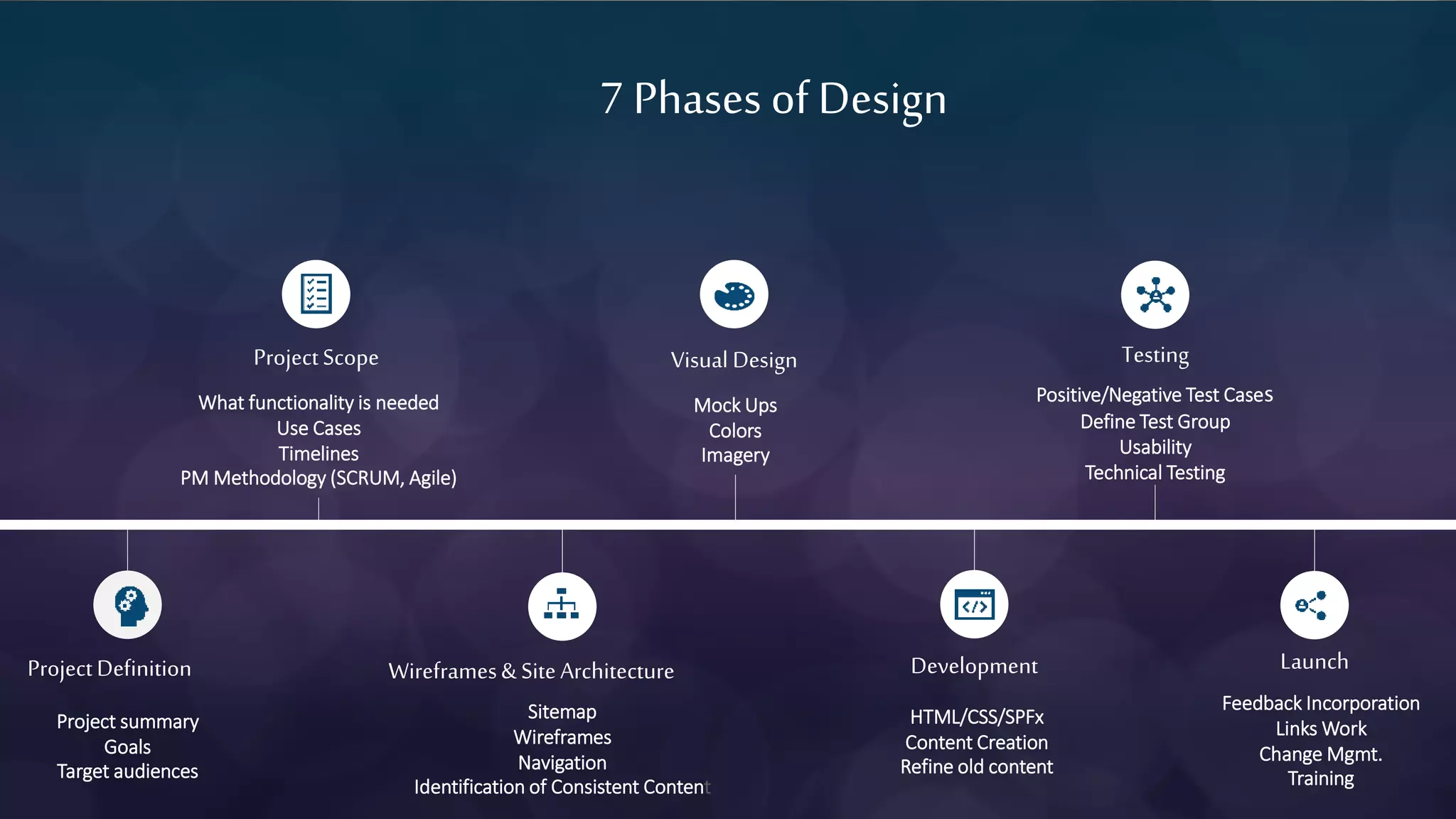 Design your Modern Intranet using SharePoint PnP Design Assets | PPT