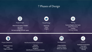 Design your Modern Intranet using SharePoint PnP Design Assets | PPT