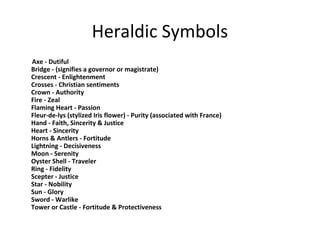 Design your own coat of arms | PPT