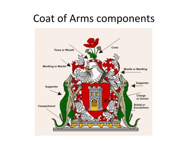 Design your own coat of arms | PPT