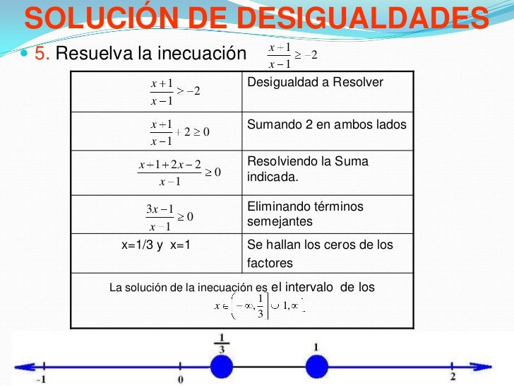 Desigualdades e inecuaciones