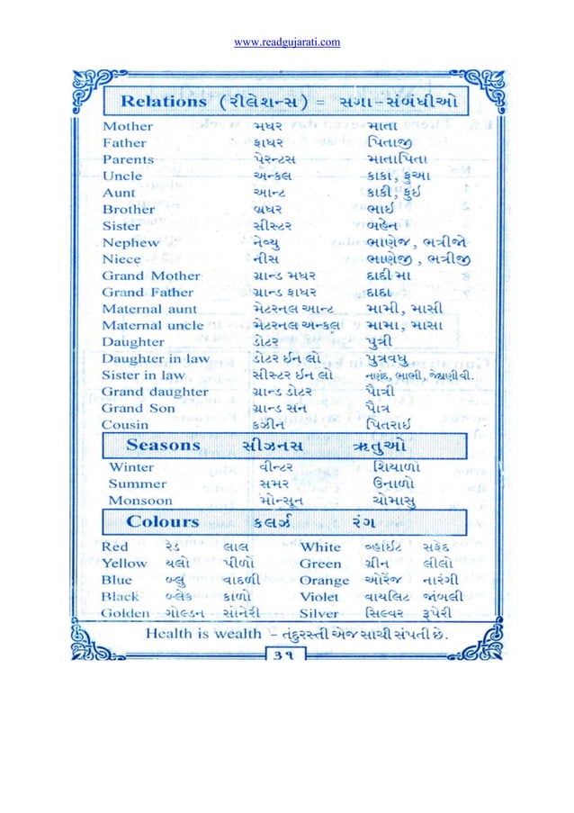 Desi hisab | PDF