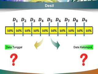 Desil dan Persentil.pptx