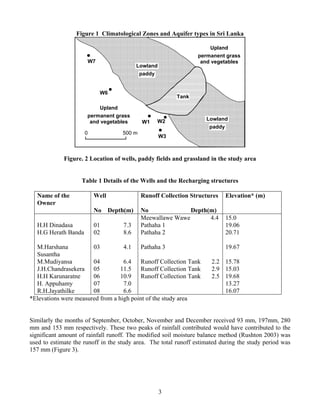 Sri Lanka; Impact of Rainfall Runoff Harvesting in Drought Prone Areas ...