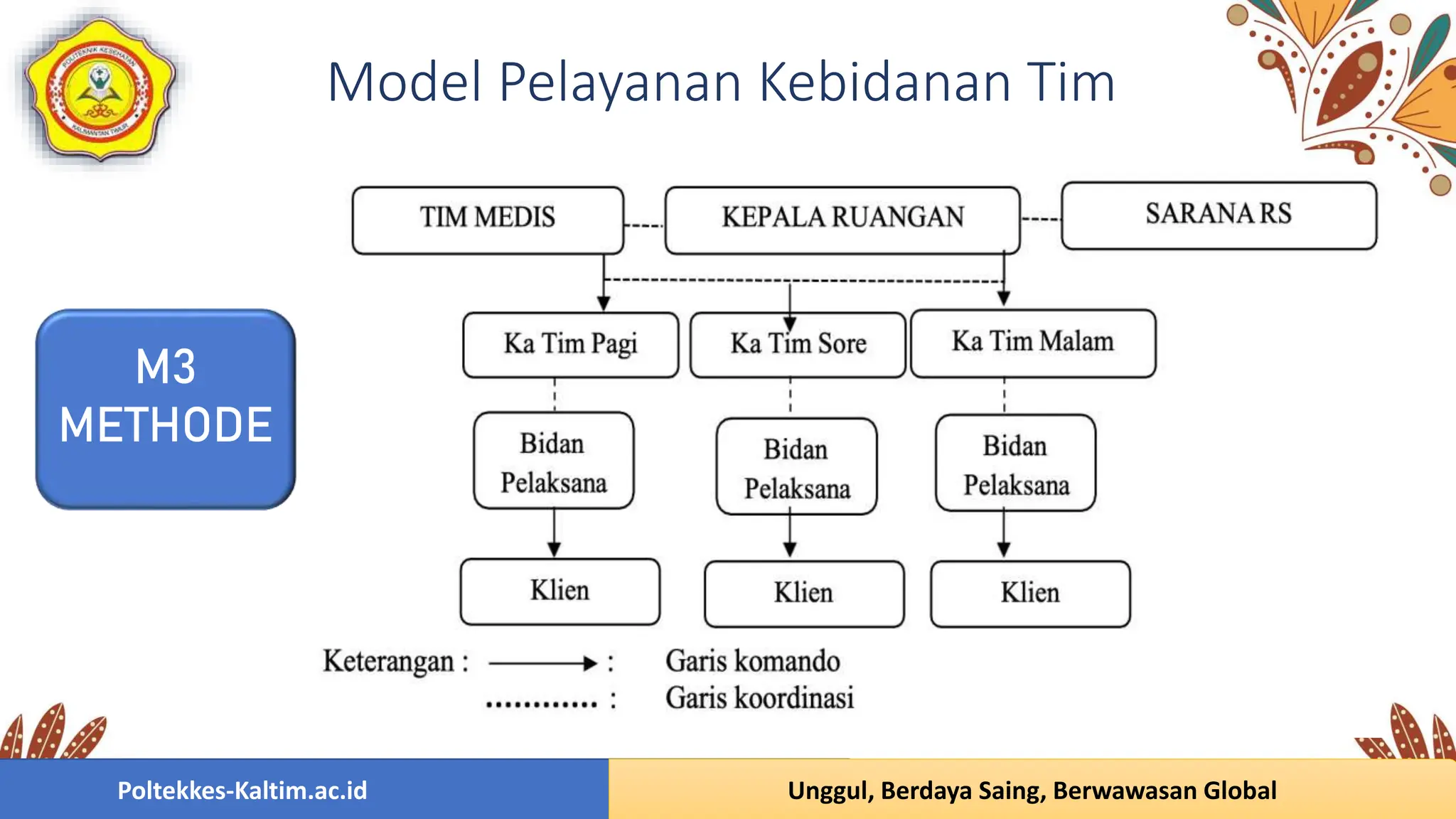 Desiminasi Awasl Mpkp Kebidanan Pptx
