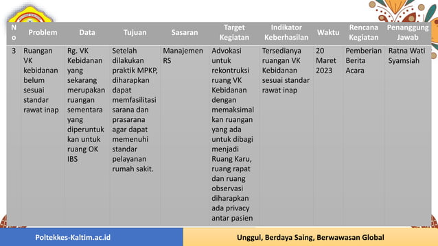 Desiminasi Awasl Mpkp Kebidanan Pptx