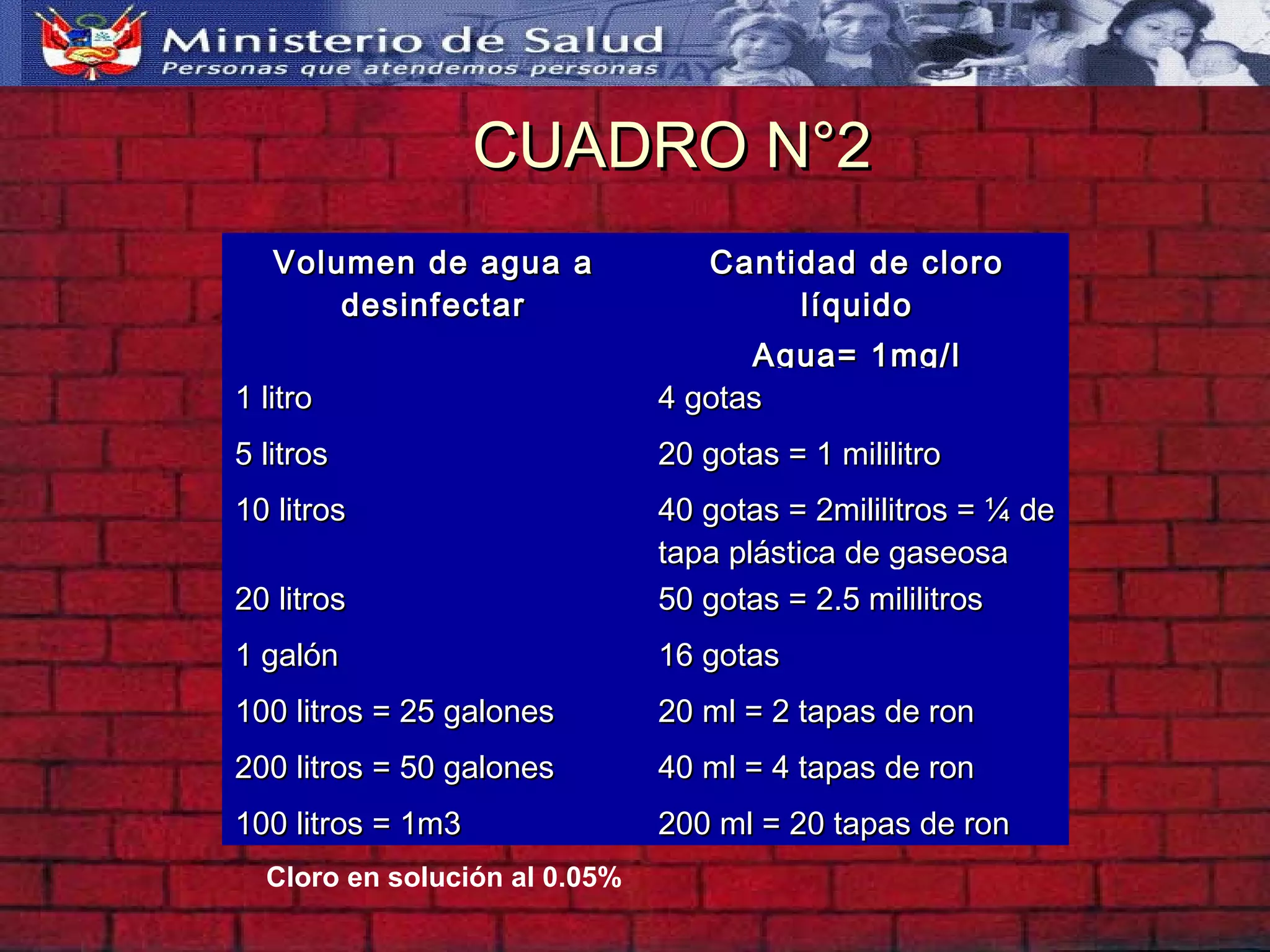 Desinfeccion y cloracion | PPT