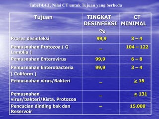 DESINFEKSI.ppt