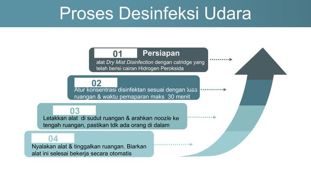 DESINFEKSI_LINGKUNGAN_COVID DI INDONESIA.pptx
