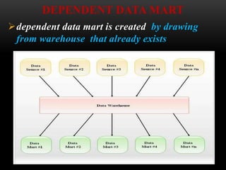 Designing data marts | PPT