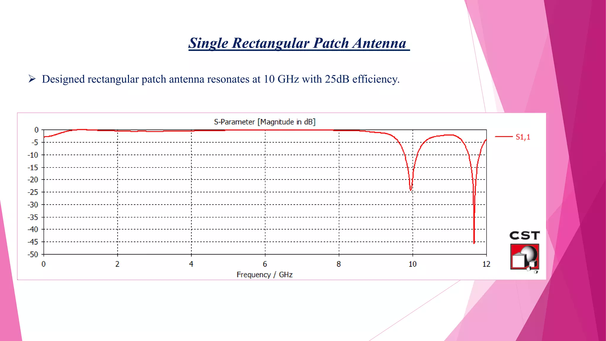 Desing of a rectangular patch antenna | PDF