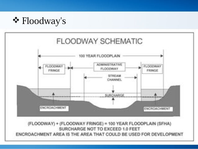 Design of flood control structures