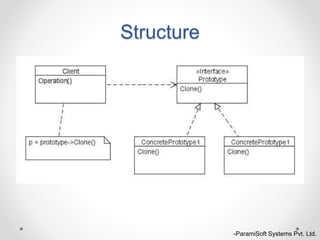 Desing pattern prototype-Factory Method, Prototype and Builder | PPTX ...
