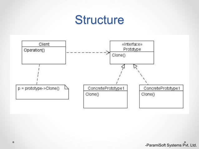 Desing Pattern Prototype Factory Method Prototype And Builder Ppt