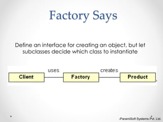 Desing pattern prototype-Factory Method, Prototype and Builder | PPTX ...