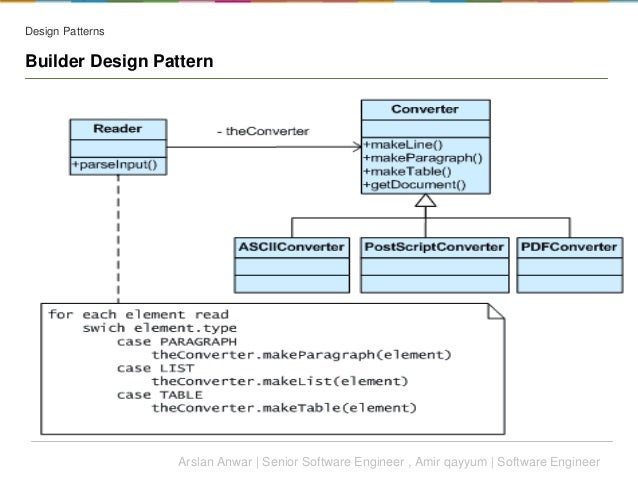 Software Desing Patterns