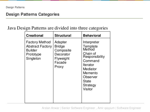 Software Desing Patterns