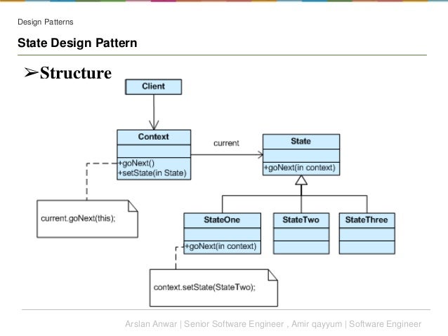 Software Desing Patterns