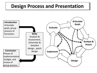 Desing process and presentation | PPTX