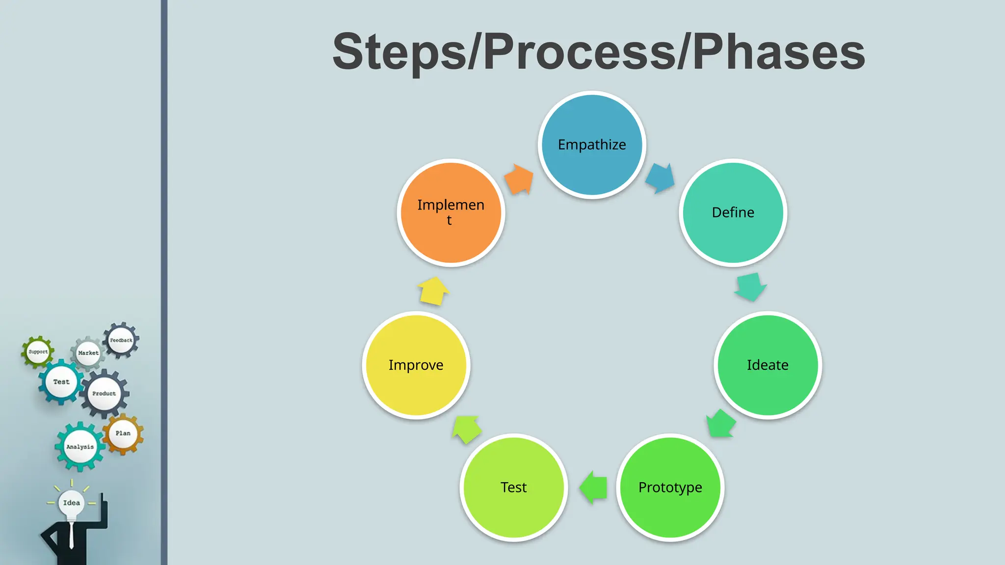 Design Thinking - Concepts, Phases and Education | PPTX