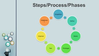 Design Thinking - Concepts, Phases and Education | PPTX