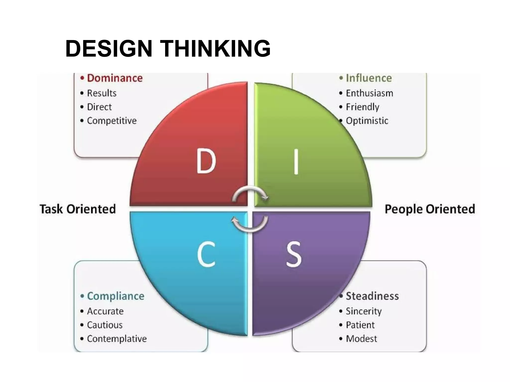 Desing thinking workshop | ODP