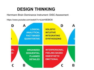 Desing thinking workshop | ODP