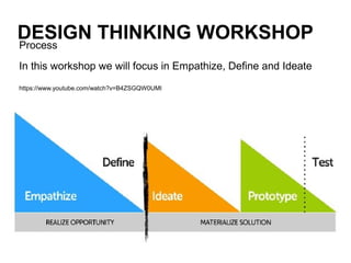 Desing thinking workshop | ODP