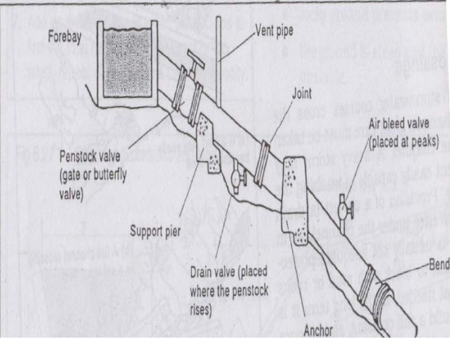 Desin of penstock pipe ppt