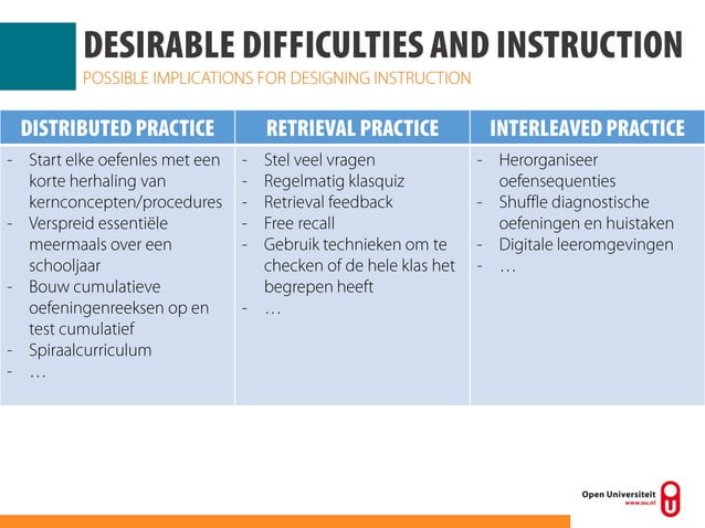 Desirable difficulties in de oefeningenles | PDF