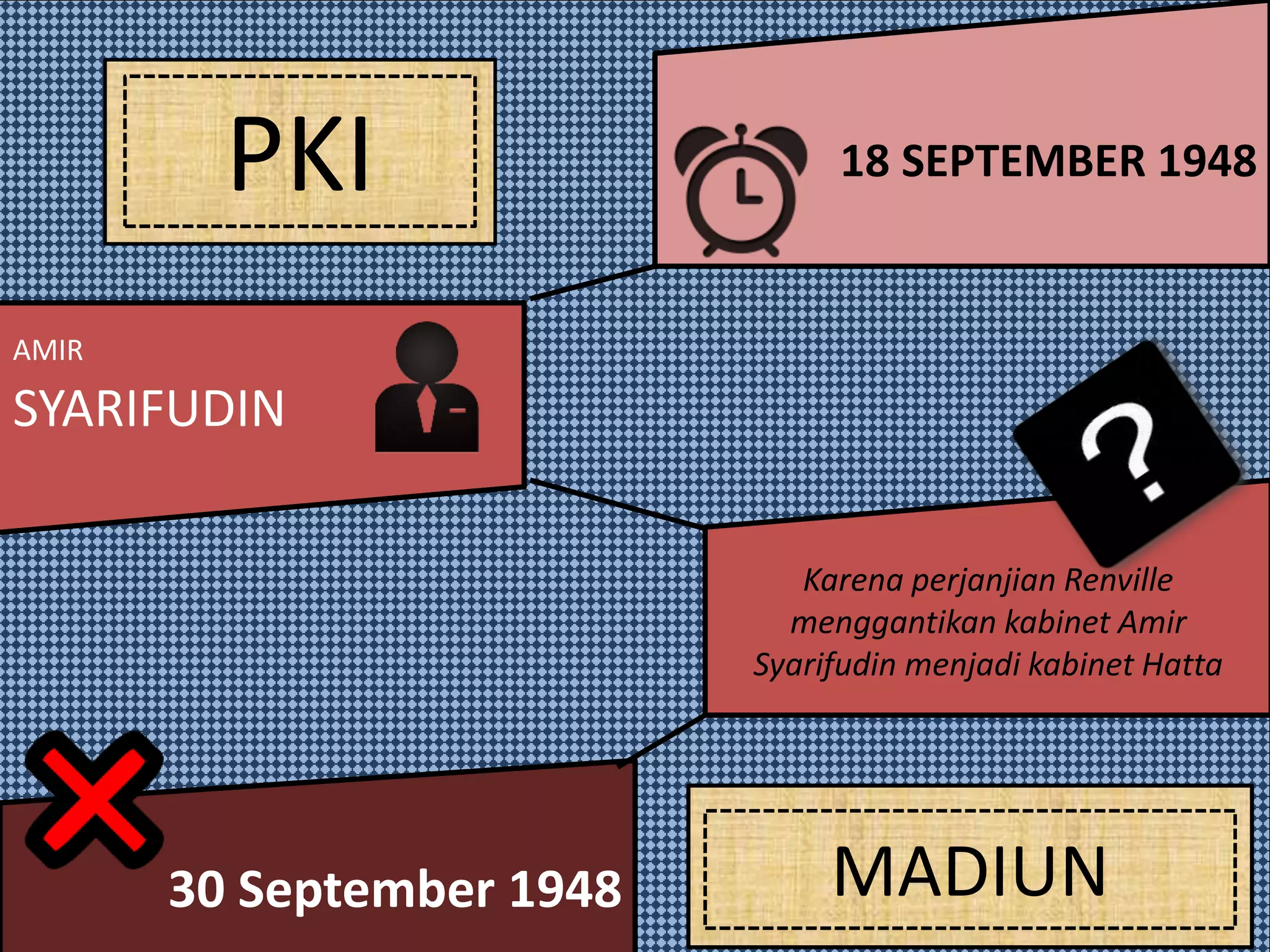 PKI MADIUN (Desi Rai S) | PPT