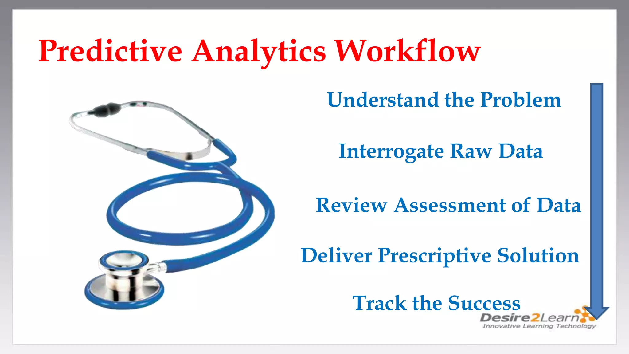 Desire2Learn Insights Sampler | PPTX | Educational Assessment | Education