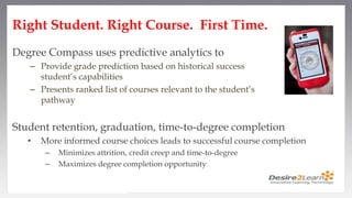 Desire2Learn Insights Sampler | PPT