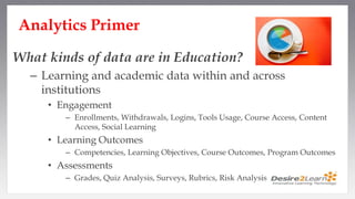 Desire2Learn Insights Sampler | PPT