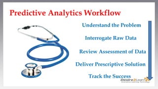 Desire2Learn Insights Sampler | PPT