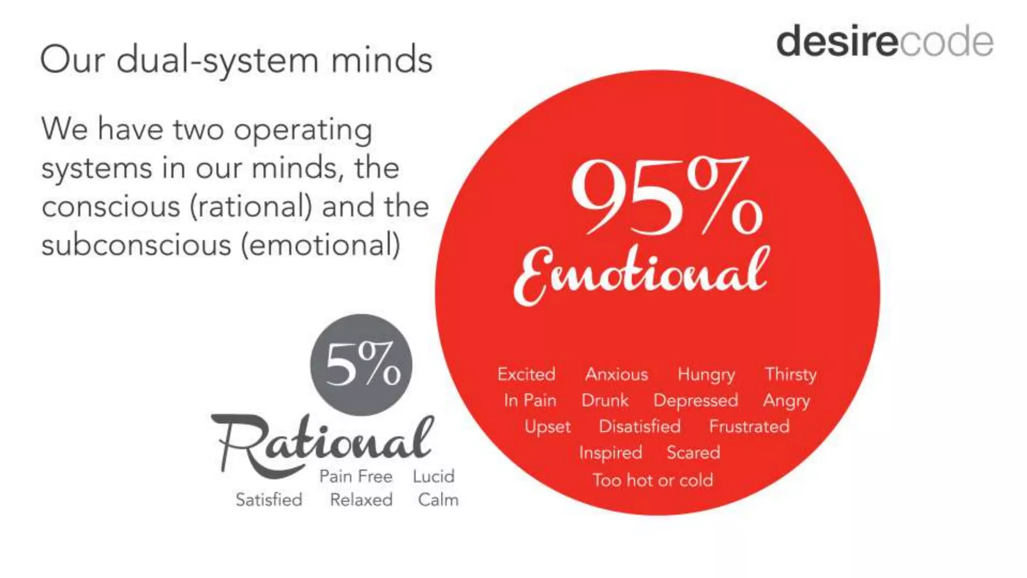 Desire Code - Emotional | PPTX