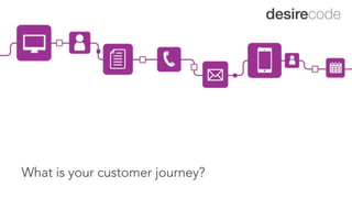 Desire Code - Simplified | PPTX