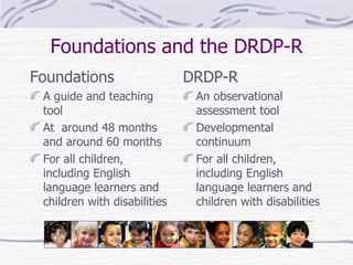 Desired Results - DRDP-R | PPT