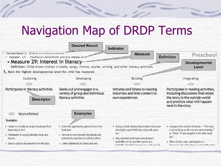 Desired Results - DRDP-R