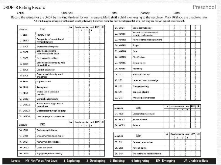 Desired Results - DRDP-R