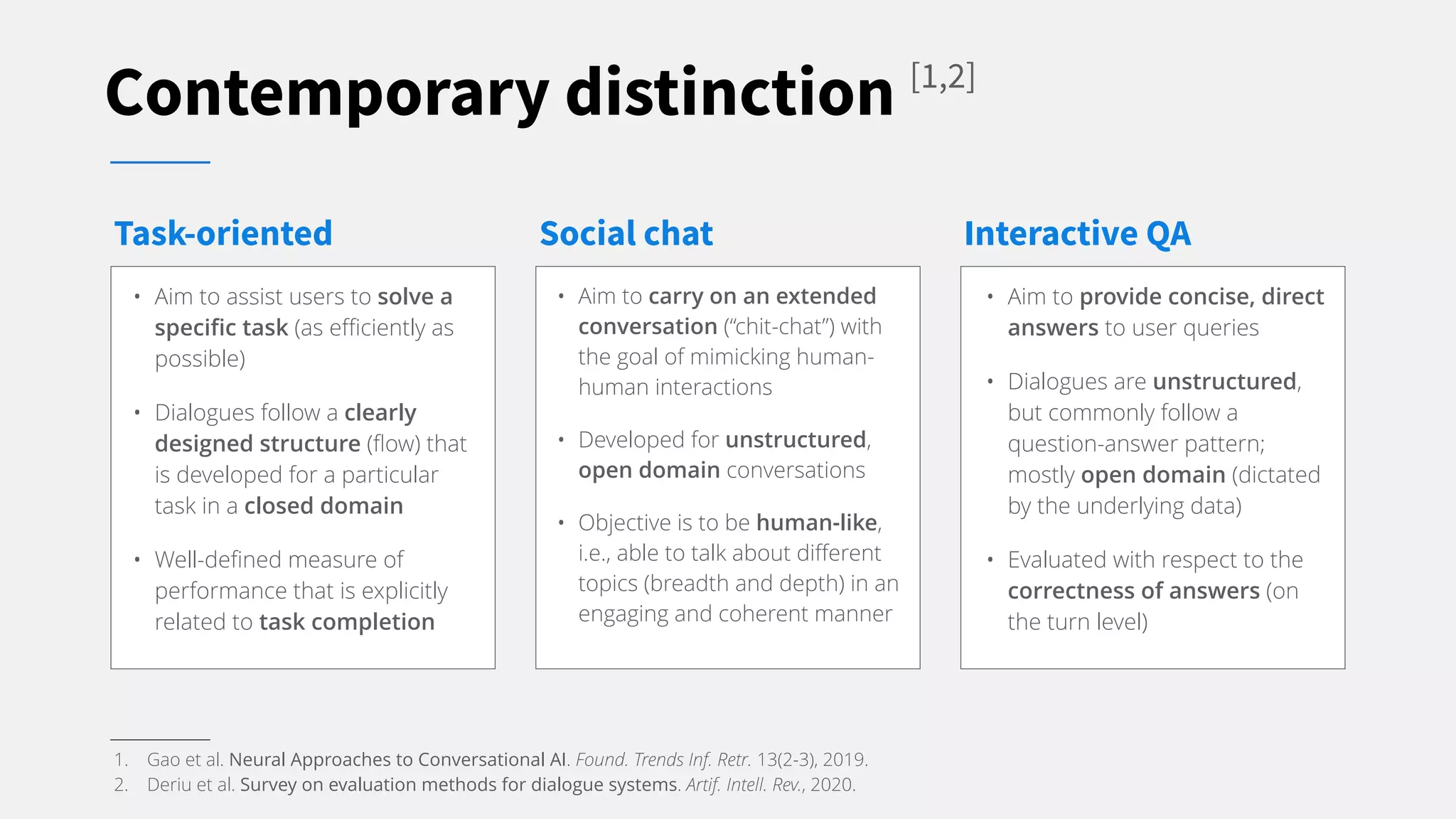 Conversational AI from an Information Retrieval Perspective: Remaining Challenges and a Case for ...