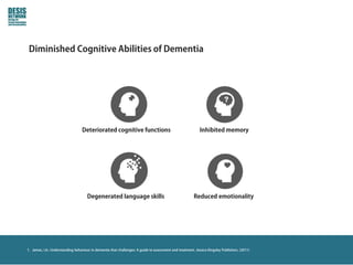Closer to Nature: Interactive Systems for Seniors with Dementia in Long ...