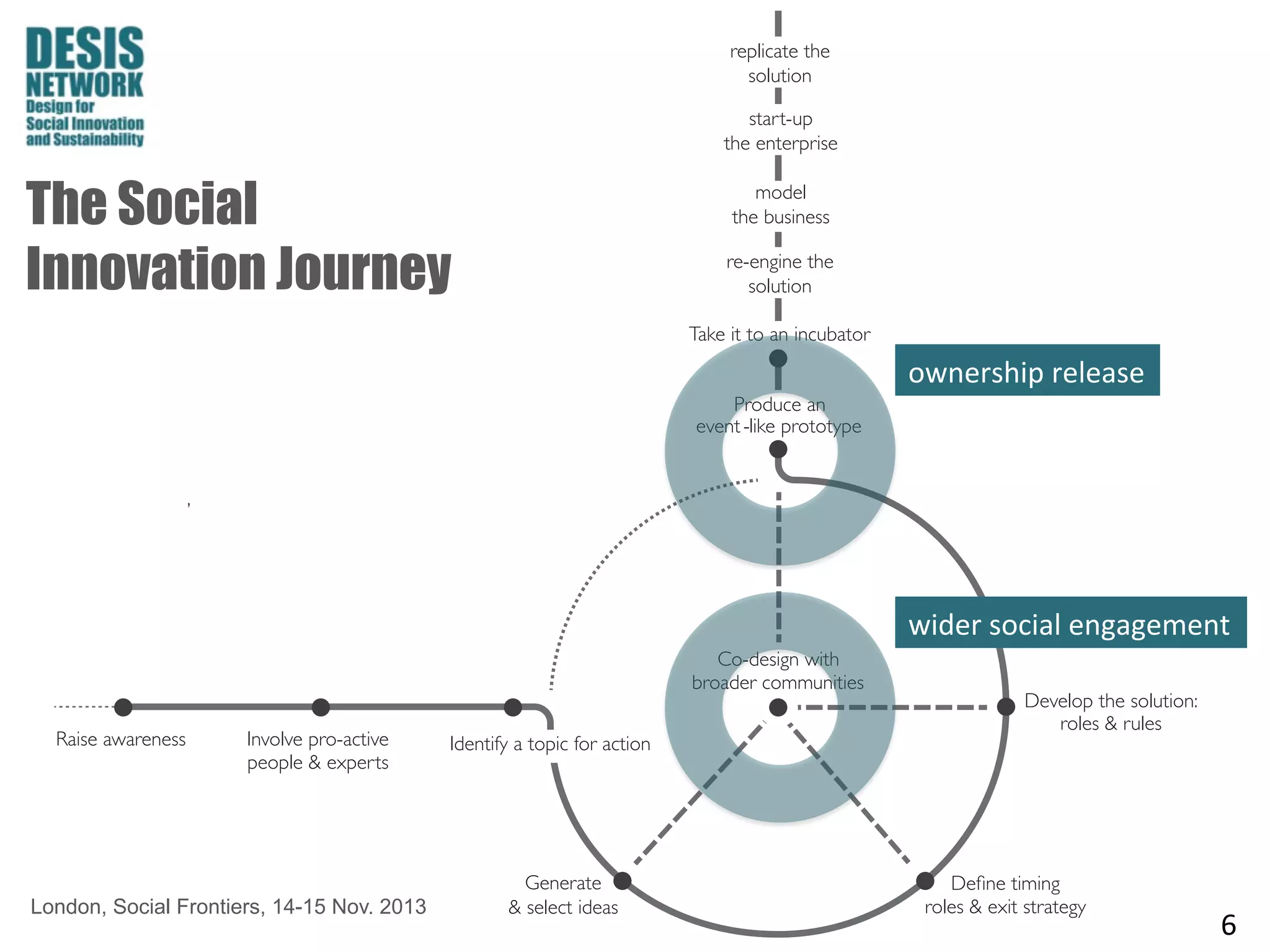 Design for social innovation as a form of designing activism. An action ...