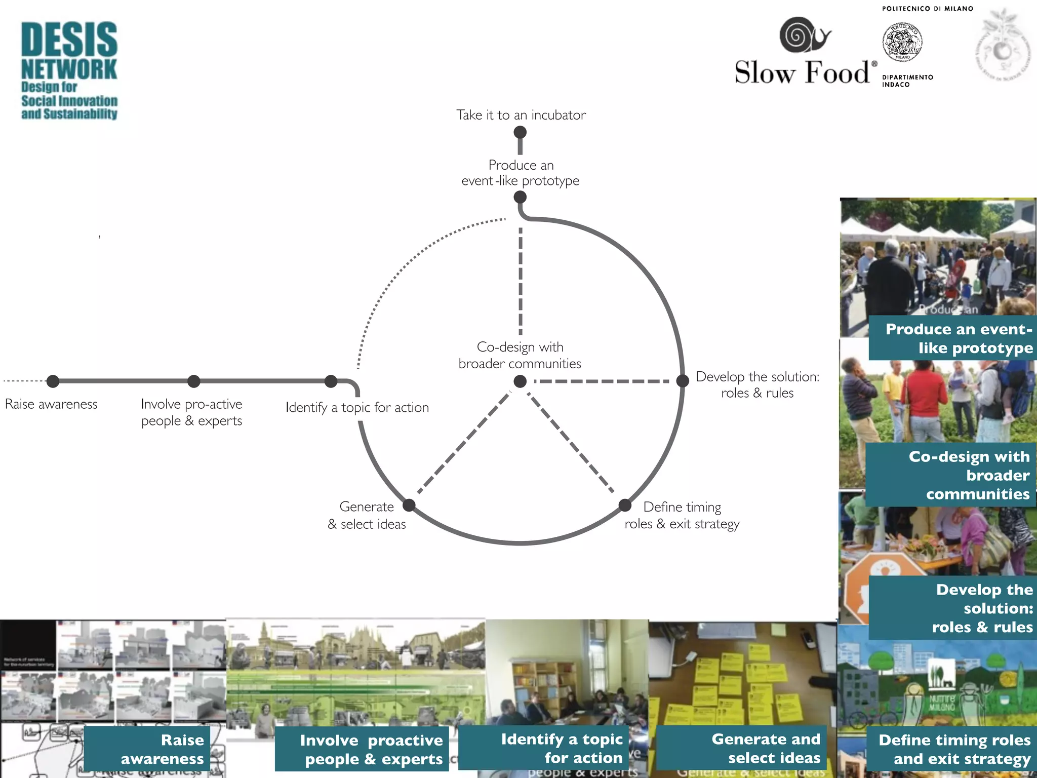 Design for social innovation as a form of designing activism. An action ...