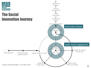 Design for social innovation as a form of designing activism. An action ...